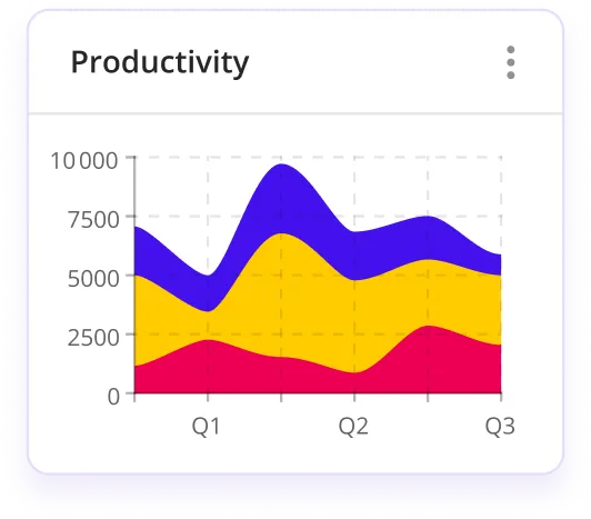 Urbi – Geo-platform for Measured Decisions
